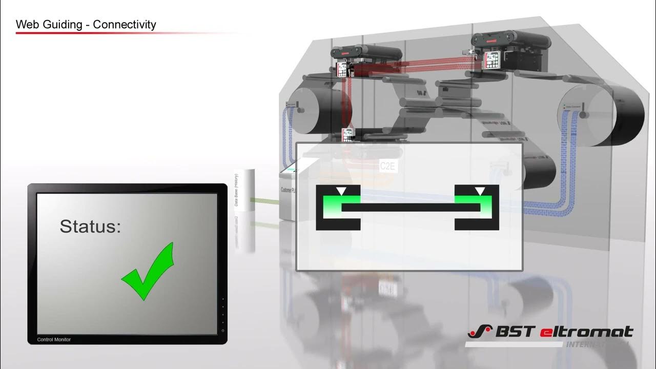 BST Group Web Guiding Connected - YouTube