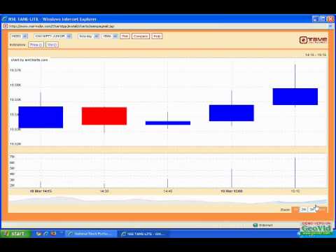 nse-india "TAME" Software use free of cost - YouTube