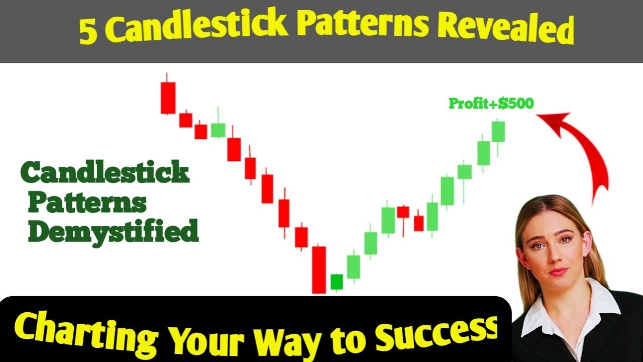 how to earn money from candlestick patterns - YouTube