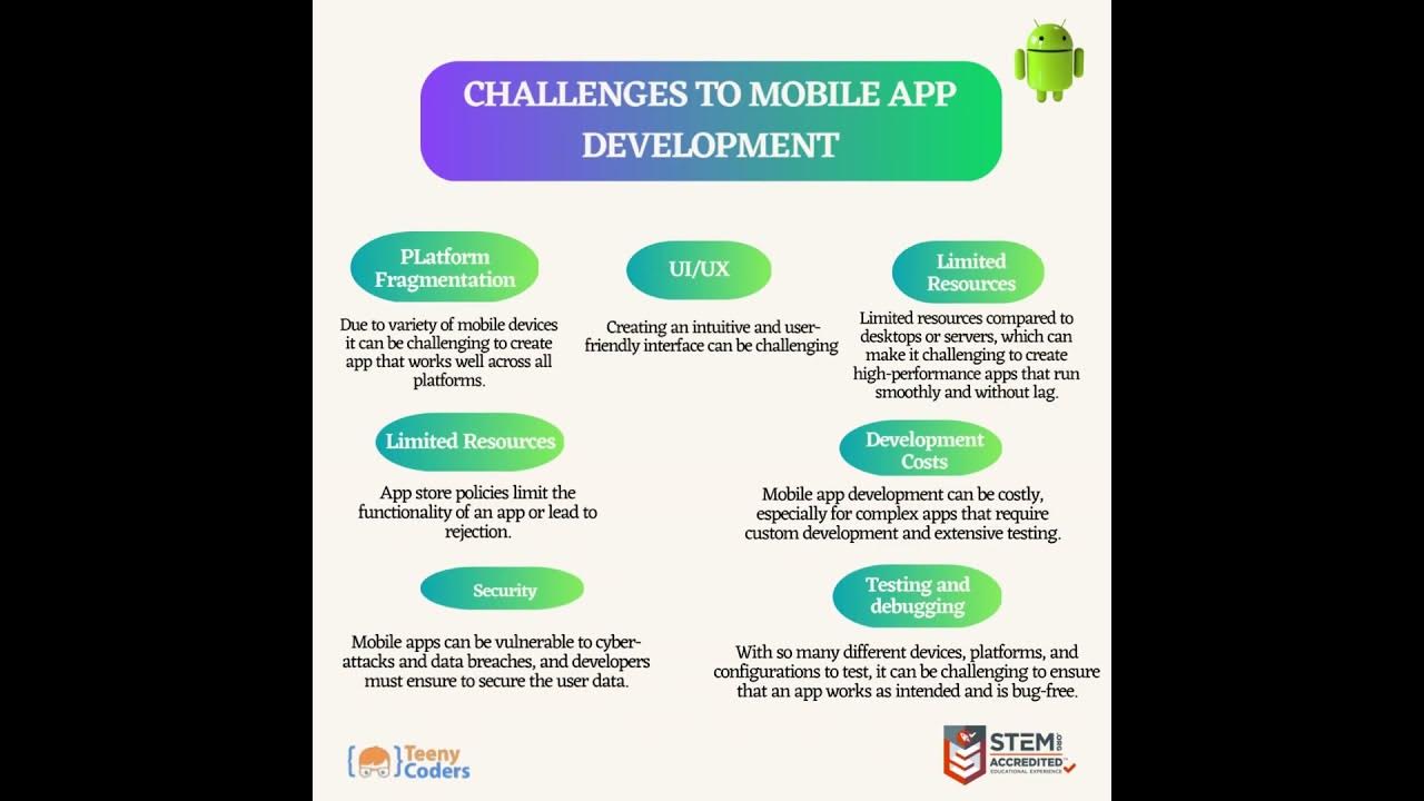 Challenges to Mobile App Development | Teeny Coders #mobile #challenges - YouTube