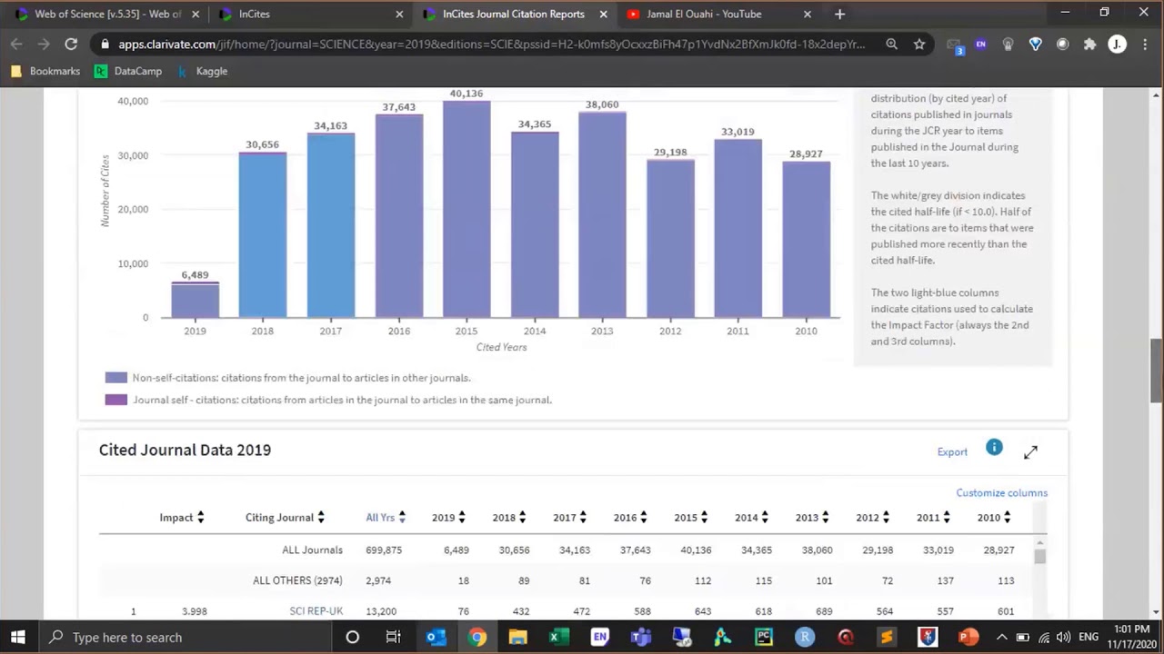 clarivate analytics journal citation reports 2017