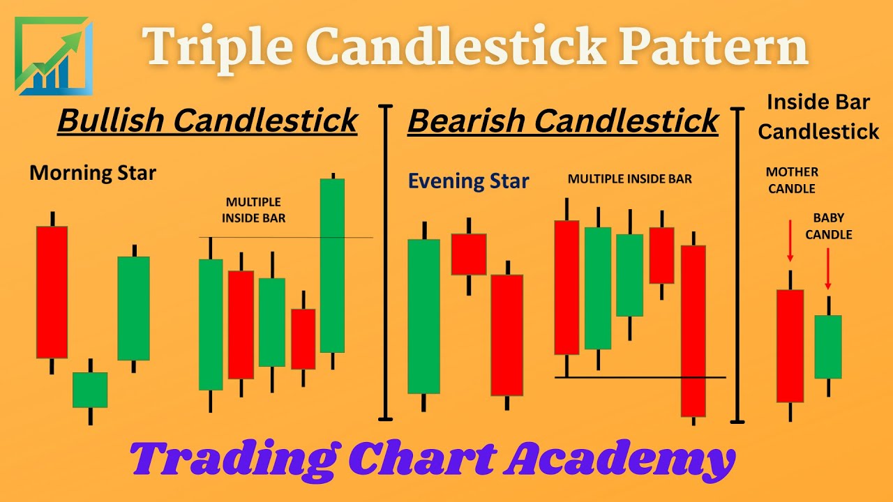 Triple Candlestick Pattern | Learn Triple Candlestick Pattern In Detail ...
