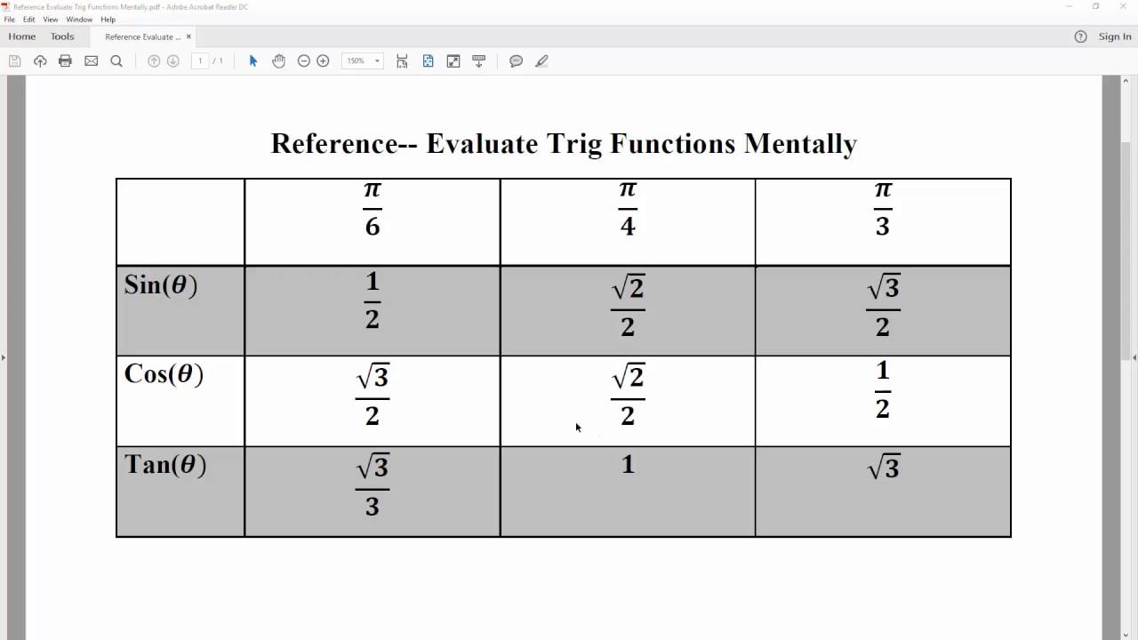 PreCal: Reference-- Evaluate Important Trig Functions Mentally - YouTube
