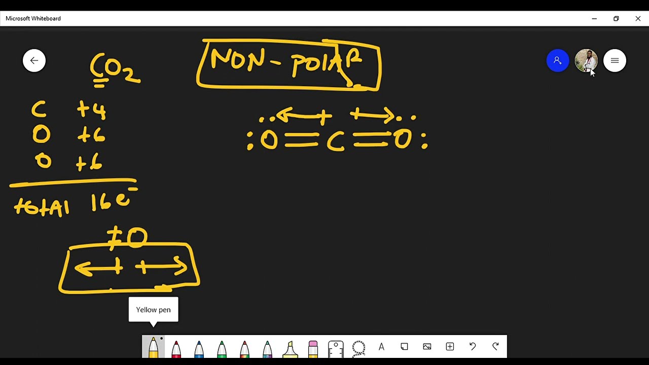 Is Co2 Polar Or Nonpolar Youtube Polar Molecules Photos, Images