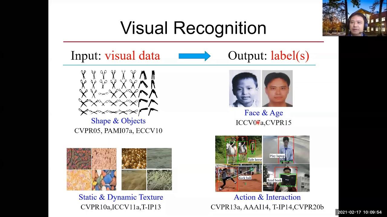 Computer Vision and Applications in the Deep Learning Era with ...