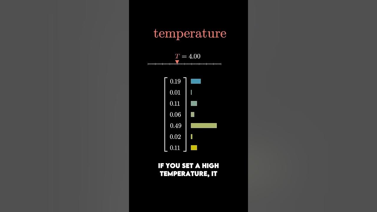 Temperature in LLMs - YouTube