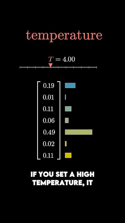Temperature in LLMs - YouTube
