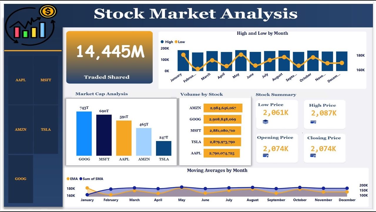 STOCK MARKET DASHBOARD IN POWER BI - YouTube