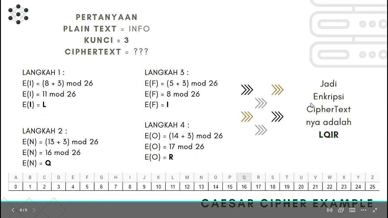 Cryptography dengan Metode Classic Caesar Cipher - YouTube