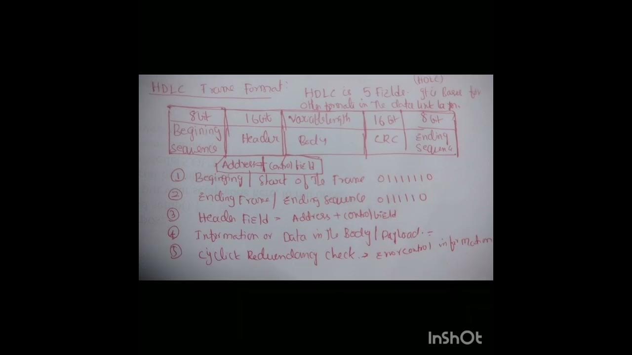 HDLC protocol frame format - YouTube