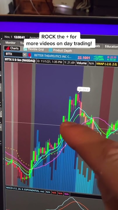 Daily Stock Gains: Master Day Trading and Boost Your Earnings #daytrading - YouTube