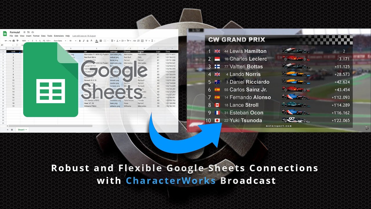 Google Spreadsheets in CharacterWorks - YouTube