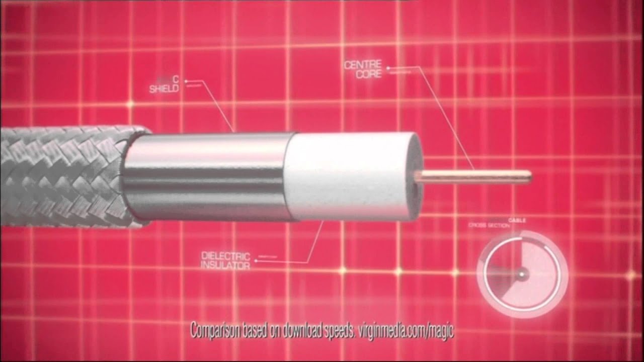 Virgin Media Sofa Bear DOCSIS 3 July 12 2015 - YouTube