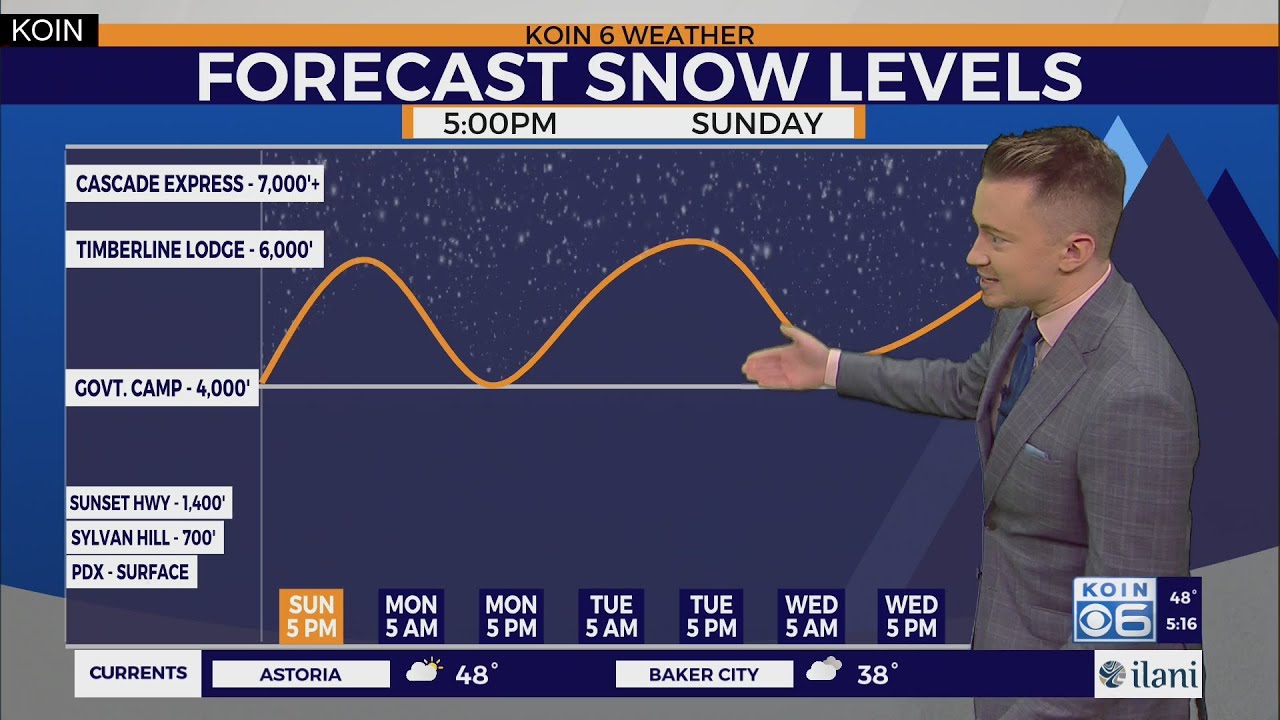 KOIN 6 Weather: Rain, snow, and wind returns to the Pacific Northwest ...