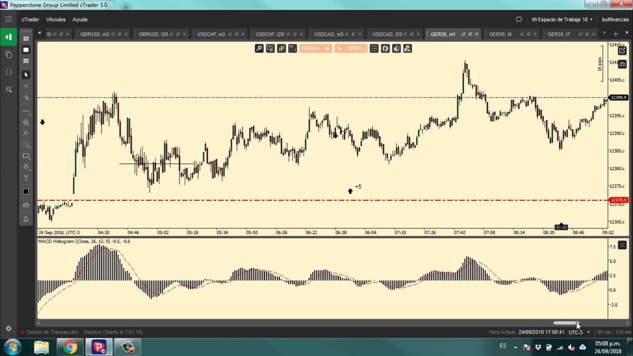 Sesión de trading #BullTicks | 24/9/18 - YouTube
