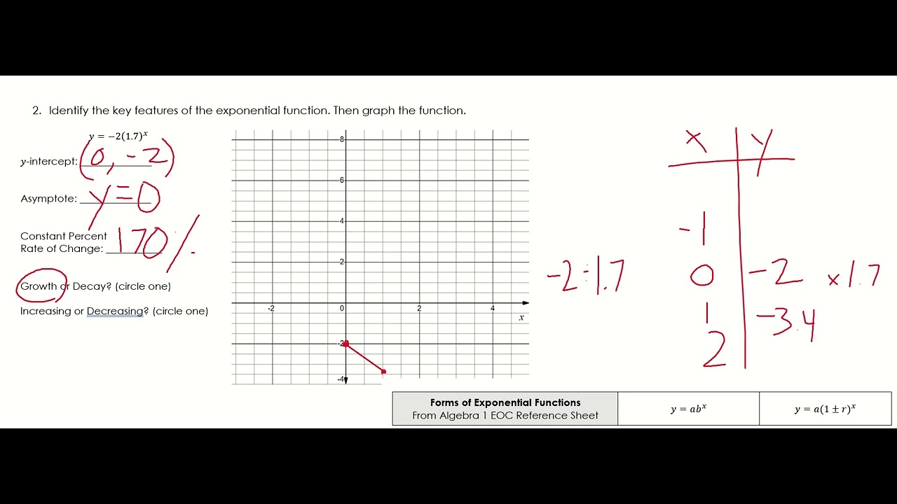 Study Guide Unit 11 Help - YouTube