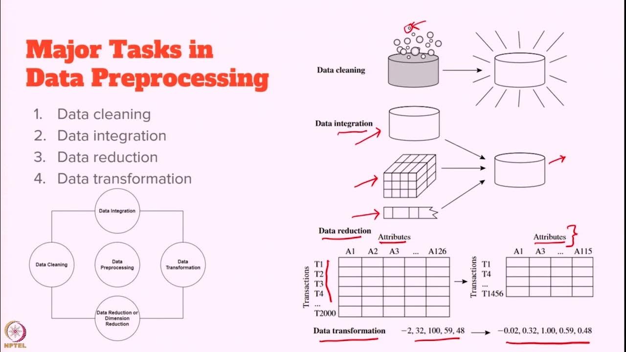Major Tasks in Data Preprocessing #swayamprabha #ch36sp - YouTube