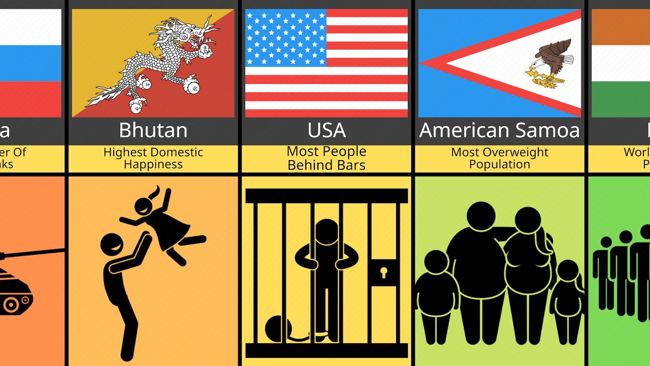 Interesting Facts From Different Countries - YouTube