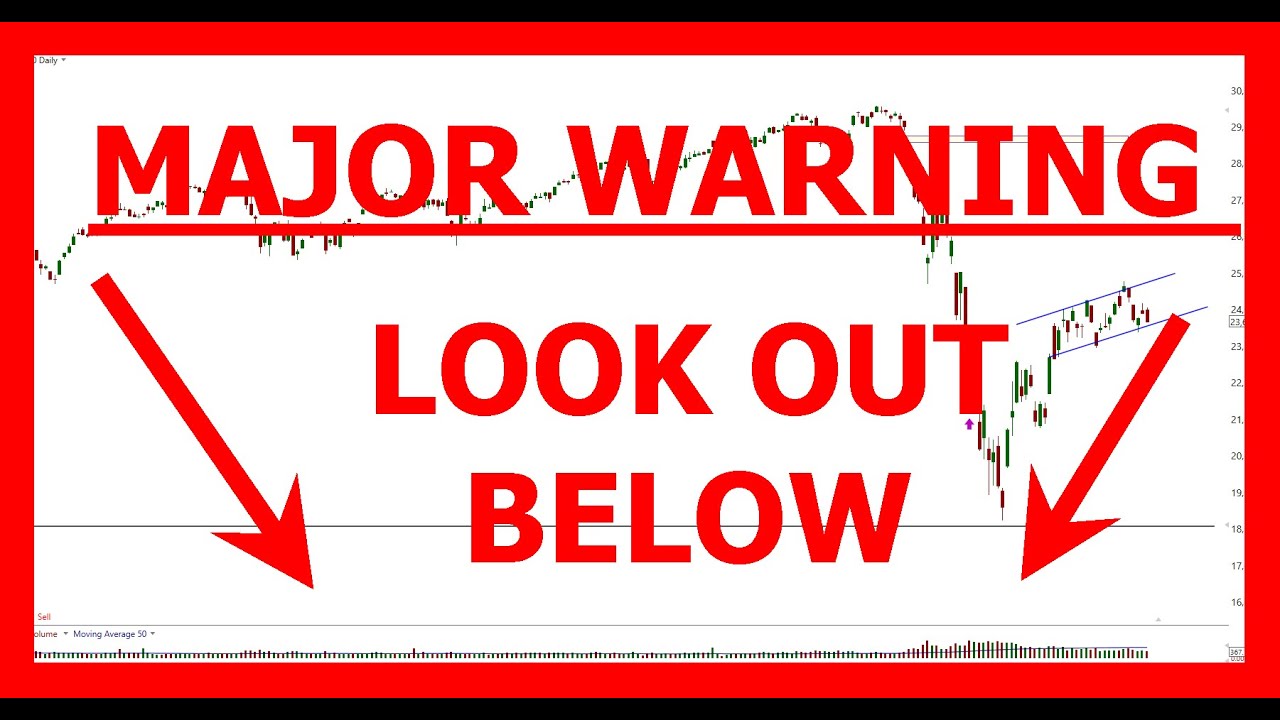 MAJOR WARNING - LOOK OUT BELOW - Sp500 - Dow Jones - Stock Market - YouTube