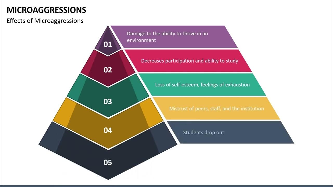 Microaggressions Animated Presentation Slides - YouTube