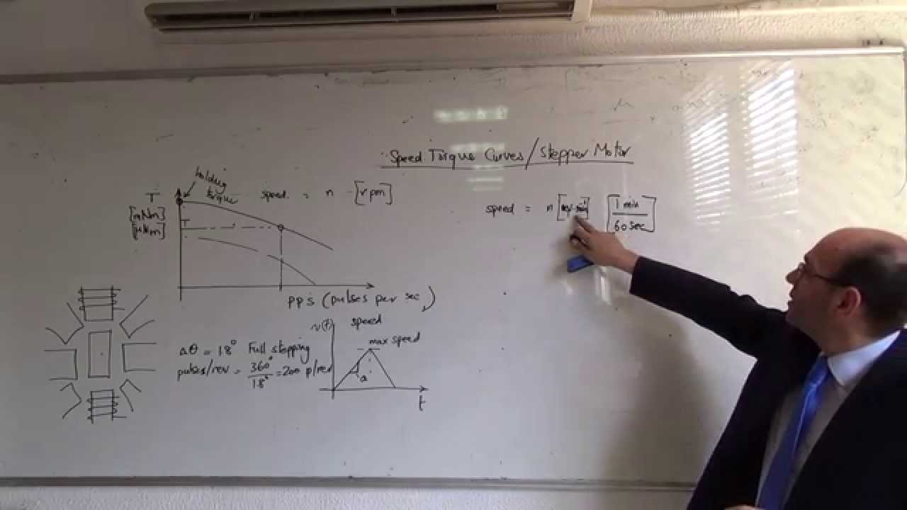 Stepper Motors: Converting from rpm to pulses per second, 2/3/2015 ...