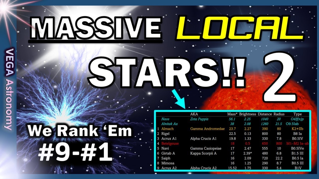 ⭐ MASSIVE Local Stars PART 2: Rigel, Betelgeuse, Saiph, Acrux, Naos ...