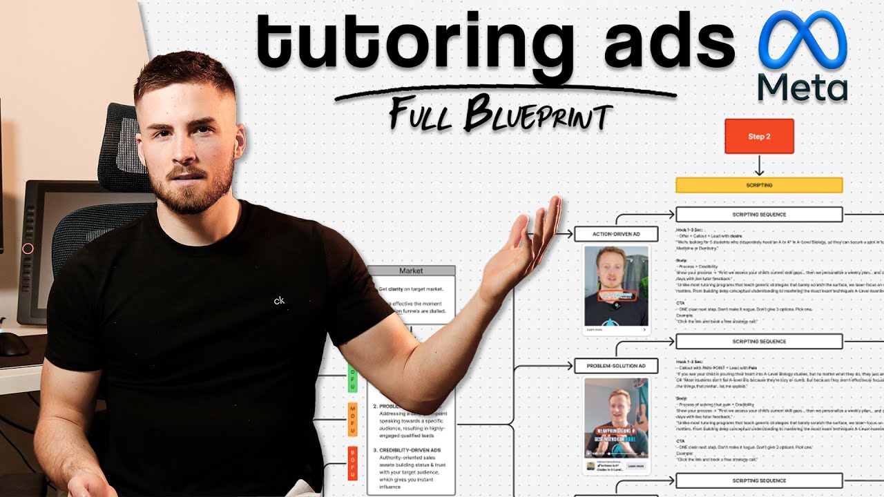 My $1,2M/Year Tutoring Ads Blueprint (step-by-step) - YouTube