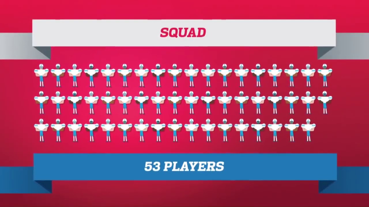 The basic rules of American football - YouTube