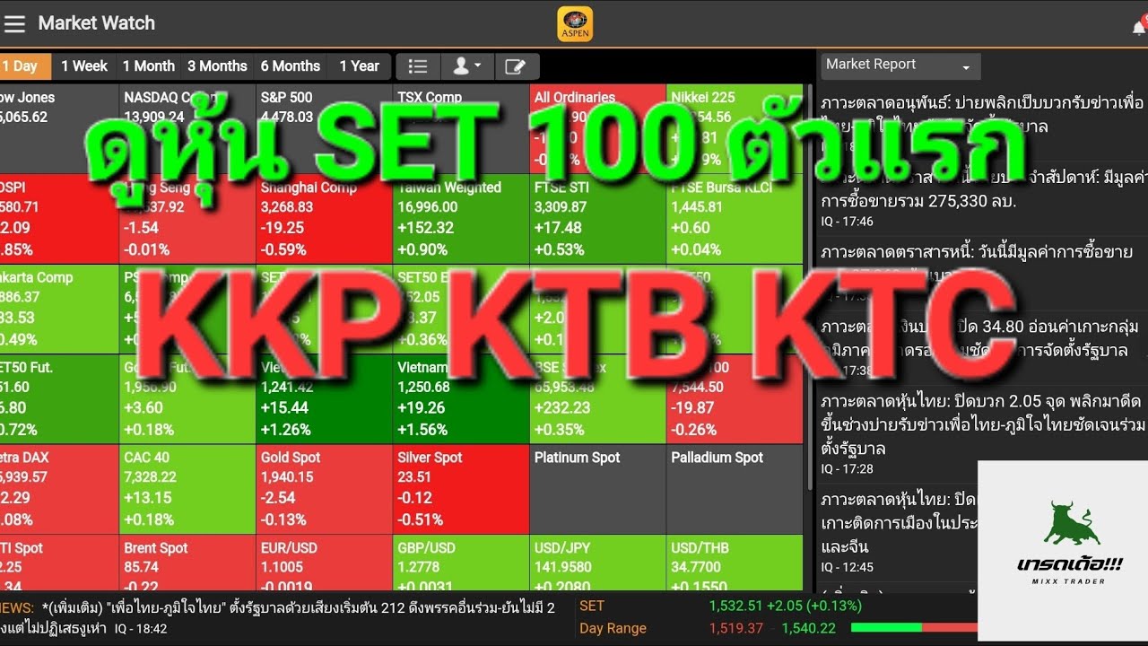 วิเคราะห์ SET 8/8/23 ดูกราฟหุ้น KKP KTB KTC - YouTube