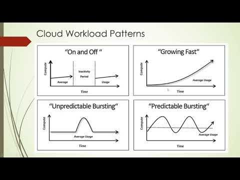 Cloud Workload patterns - YouTube