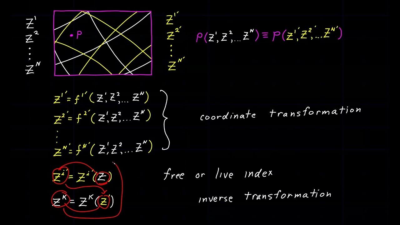 Video 06 - Coordinate Transformations - YouTube