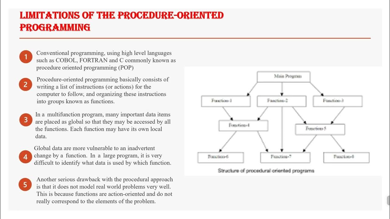 Introduction to object-oriented programming - YouTube