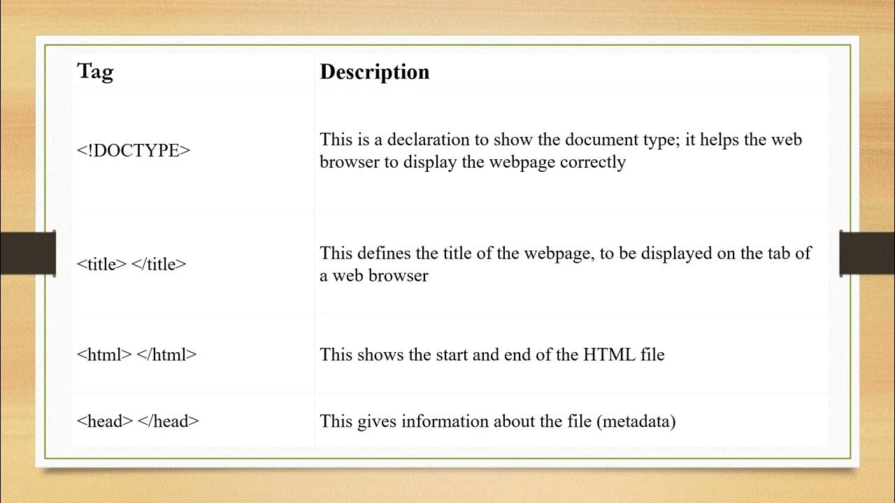 STRUCTURE OF HTML || VTU || 18CS63 || MODULE 1 || TEJASWI BODDU - YouTube