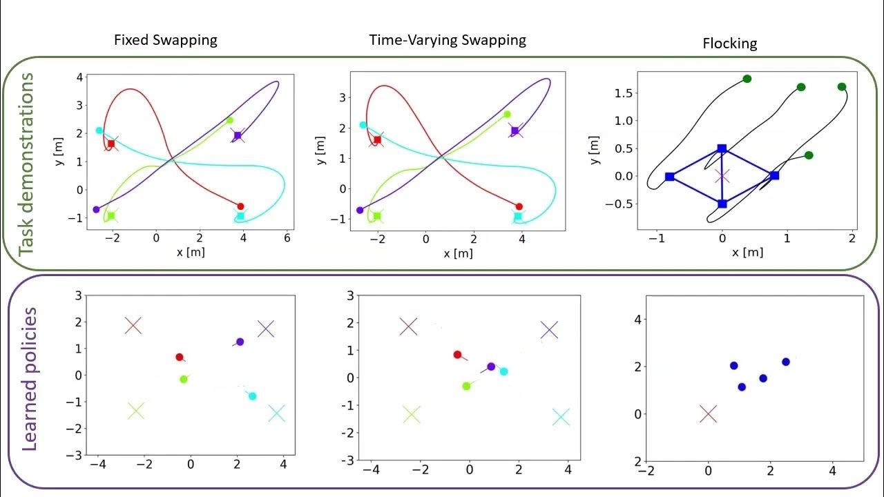 LEMURS: LEarning distributed MUlti-Robot interactionS - YouTube