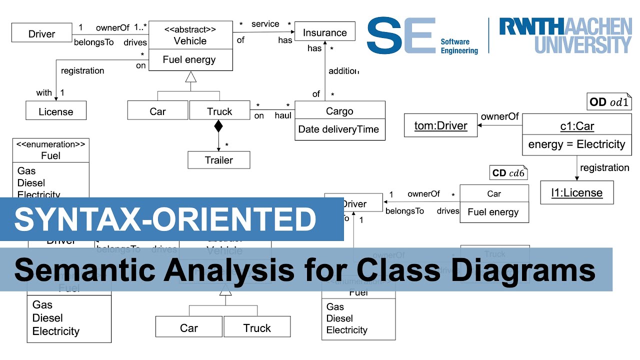 Syntax Oriented Semantic Difference Analysis For Class Diagrams Youtube