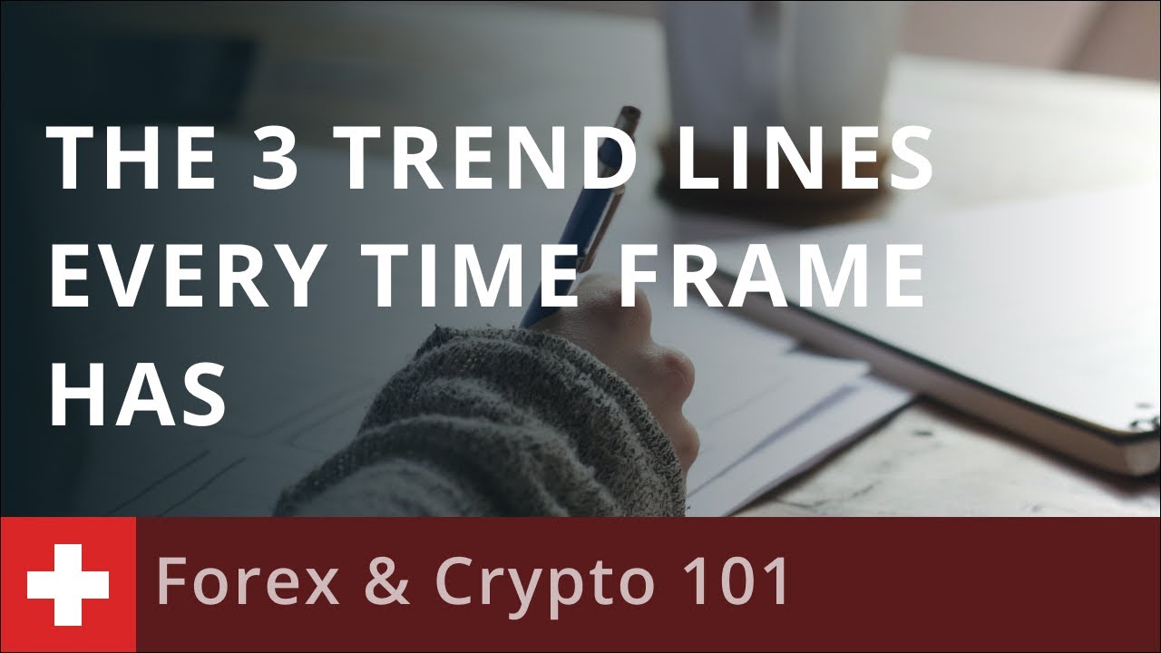 Market Structure & Trends: The 3 trend lines every Time Frame has - YouTube