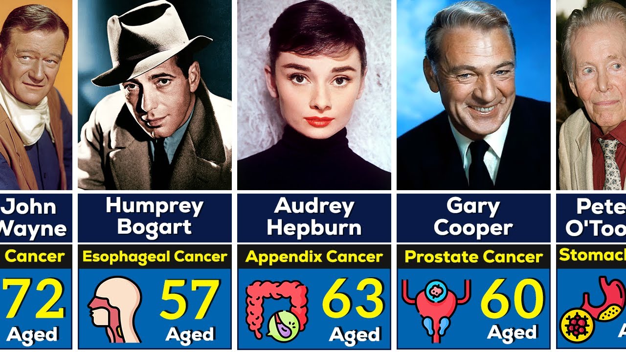 150 Notable Deaths From Cancer - YouTube