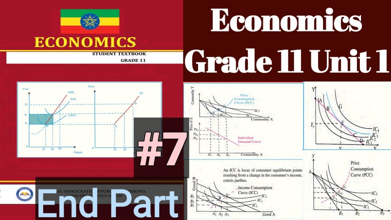 Economics Grade 11 Unit one Part #7 Optimum of the Consumer - YouTube