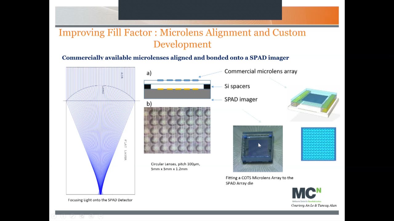 Advanced Single Photon Sensing and Recognition Technologies for Defence ...