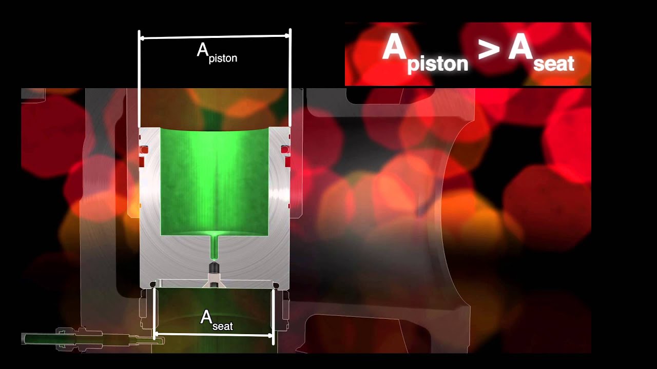 LESER POSV Modulate Action (pilot valve) - YouTube