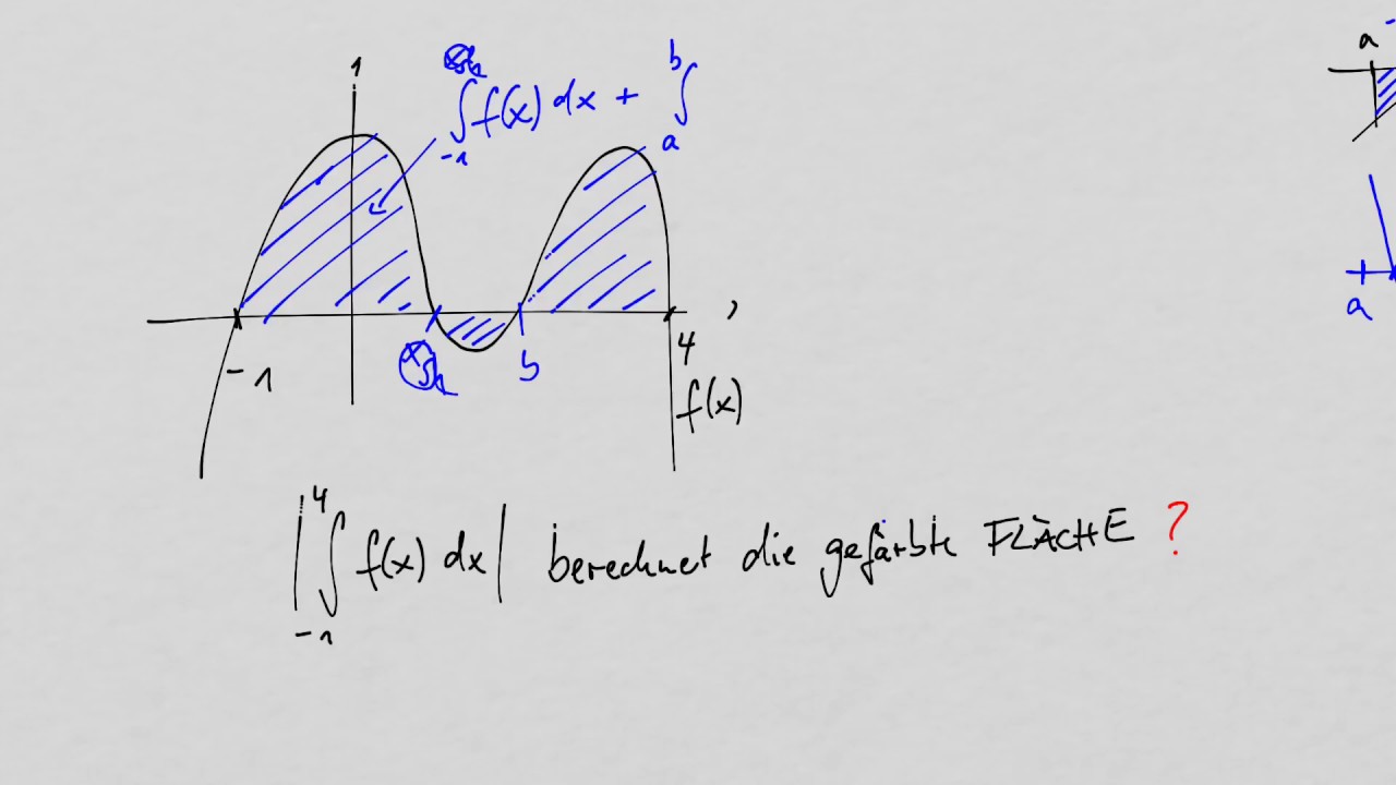 Berechnet das Integral die Fläche mit Nullstellen im Intervall - YouTube