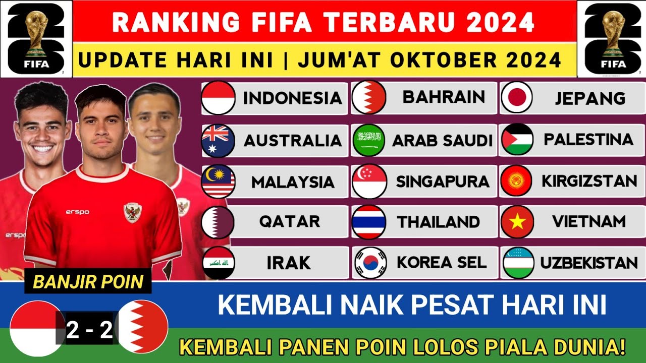 KEMBALI NAIK PESAT 🔥 RANKING FIFA SETELAH INDONESIA VS BAHRAIN ...
