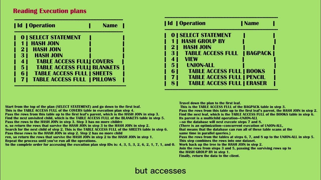 Oracle DBA Performance |Explain Plan | Execution Plan - YouTube