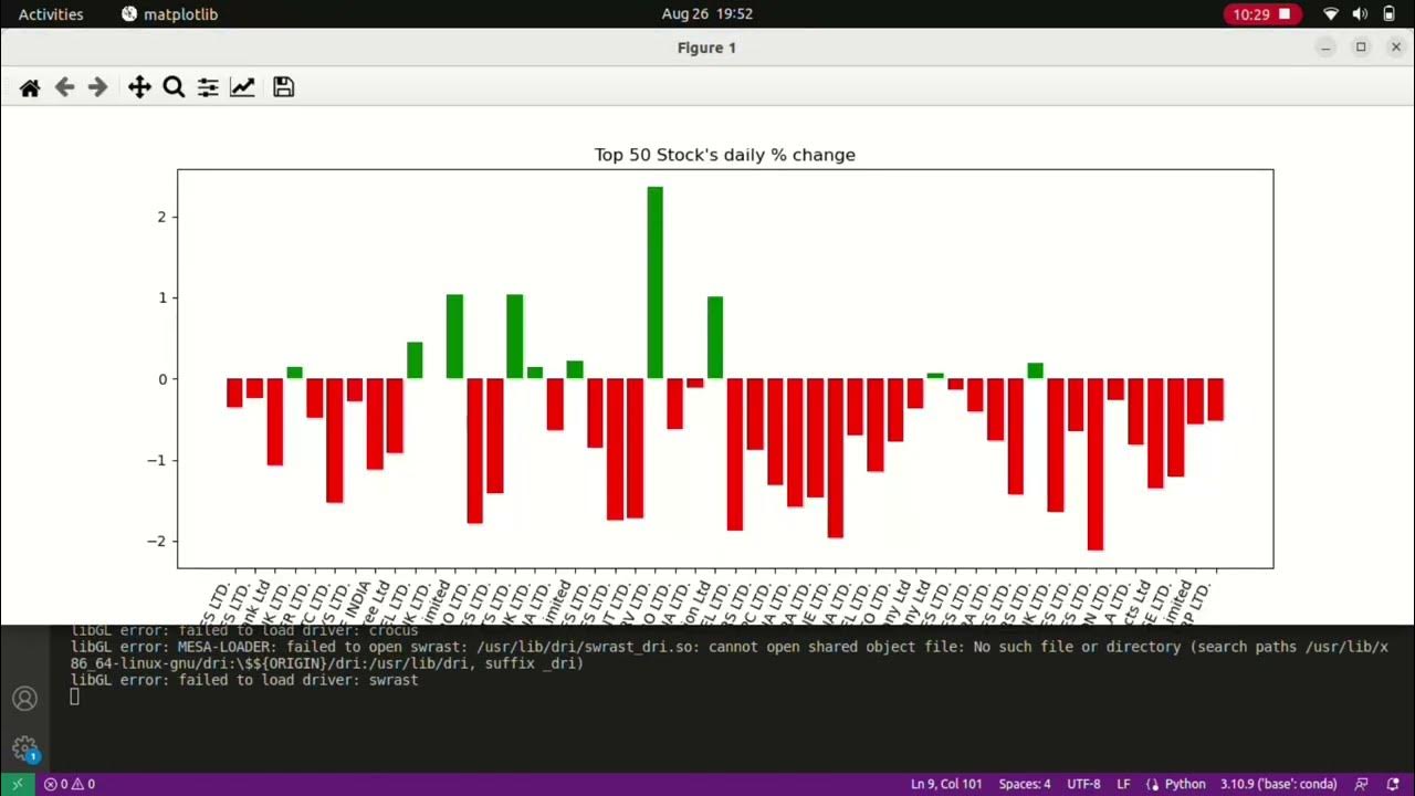 Stock Market + Python : Plotting Nifty 50 Companies Daily change on bar chart using Python - YouTube