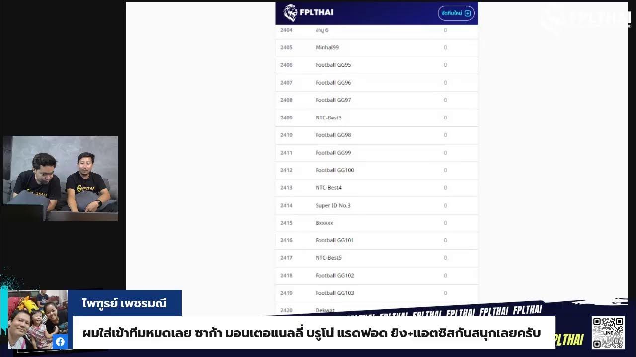 FPLTHAI 2023-2024 วิเคราะห์ฟุตบอลแฟนตาซี GW4 - YouTube