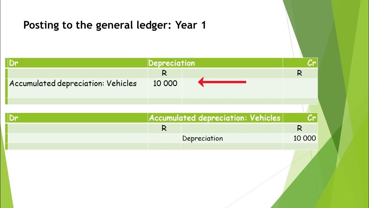 Depreciation Reducing Balance Method YouTube depreciation-reducing-balance-method-youtube