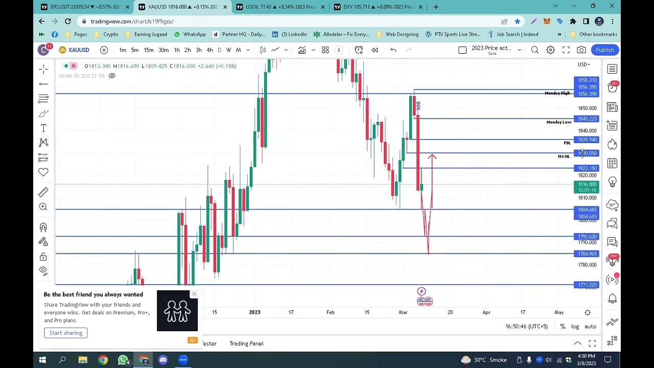 Market update today BTC ,DXY ,Us OIl , XAU analysis Financial markets breakdown FOMC impact ...