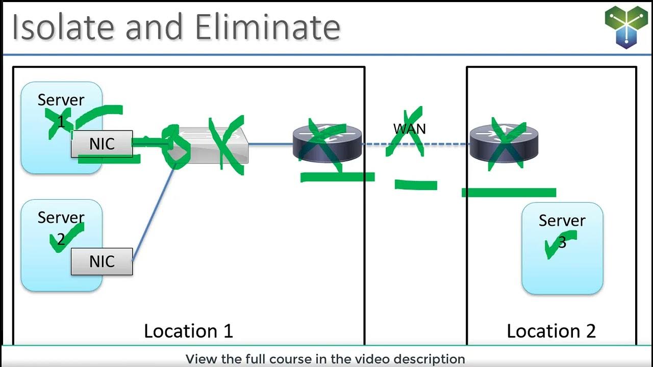 Basic Computer Network Troubleshooting Methodology - YouTube