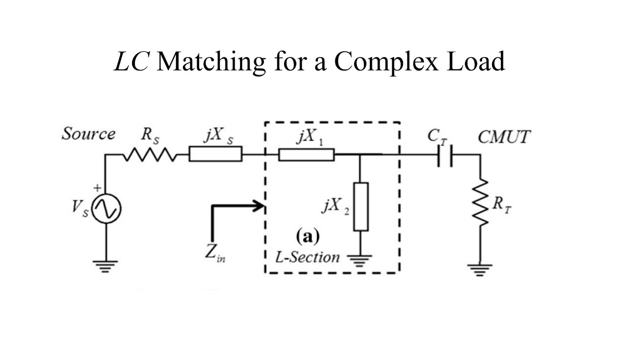 Complex Load Matching - YouTube