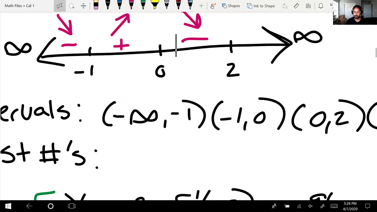 4.3 Derivatives and the Shapes of Graphs - YouTube